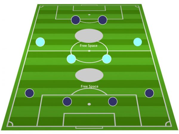 How Football Tactics Have Evolved: From Catenaccio to Gegenpressing ...